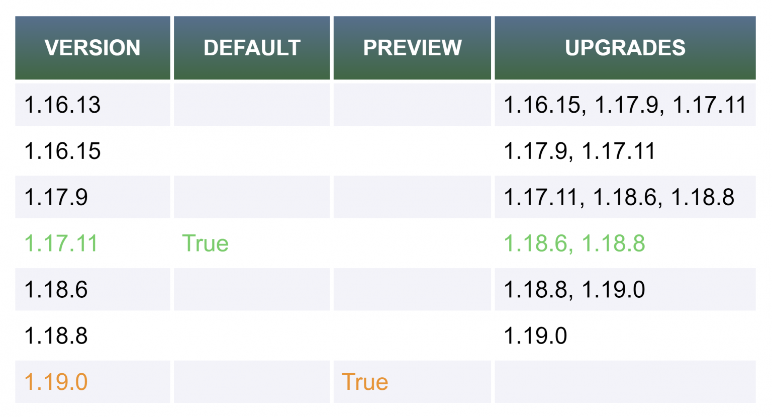 AKS Supported Kubernetes Versions – Ash Tewari